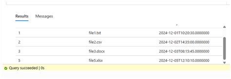 Pyspark Connecting To Sql On Databricks Using Sqlalchemy Or Pyodbc
