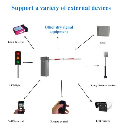 Electrical Well Design Traffic Barrier Vehicle Loop Detector Automated