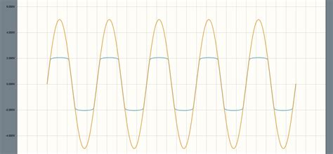 Analog What Is The Proper Way To Make A Configurable Split Supply Voltage Clamp With Voltage