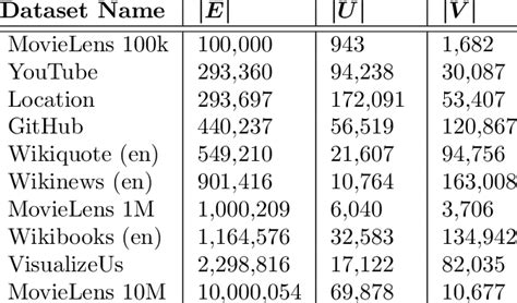 Real World Datasets Download Table