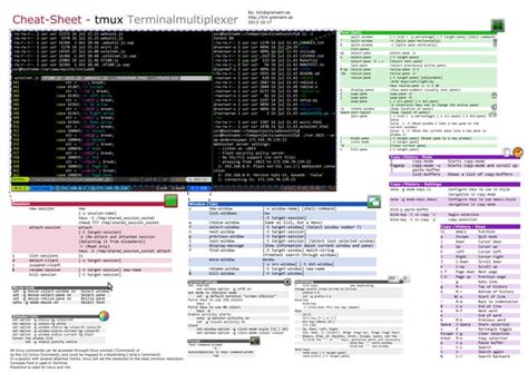 Cheat Sheet Tmux Terminal Multiplexer Ppt