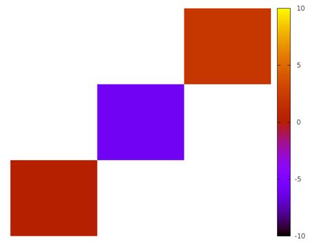 Gnuplot Filledcurves With Color From Data Stack Overflow