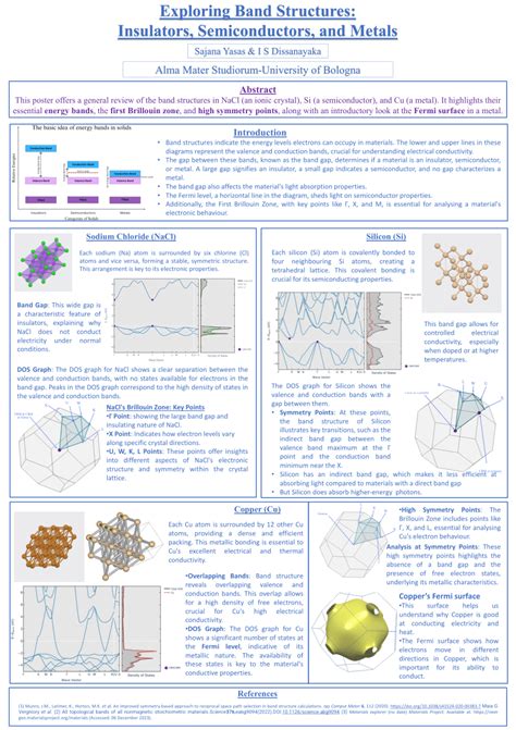 Pdf Exploring Band Structures Insulators Semiconductors And Metals