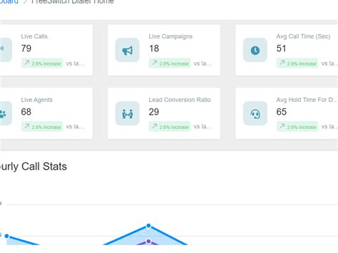 a inbound and outbound call center on freeswitch upwork