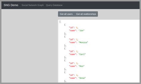 How To Visualize A Social Network In Python With A Graph Database Flask Docker D3js By