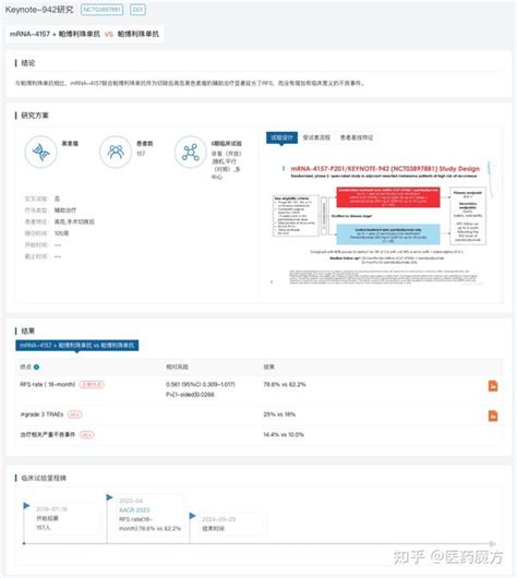 医药魔方 DeepMed数据库2023 AACR临床相关摘要数据上线 知乎