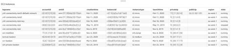 Visualizing Aws Config Data Using Amazon Athena And Amazon Quicksight