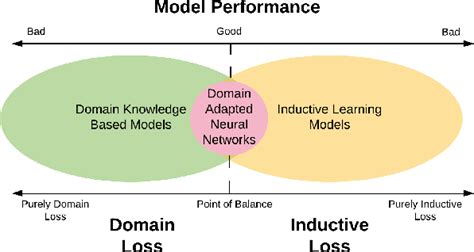 Figure 1 From Incorporating Prior Domain Knowledge Into Deep Neural
