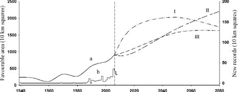 Modelled Habitat Suitability For Pipistrellus Nathusii In The UK A Download Scientific