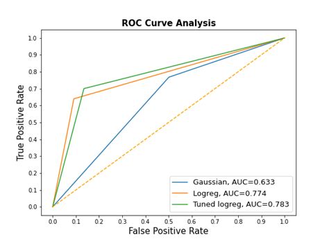 How To Use Nlp To Classify Tweets Aniekans Blog