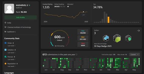 Cracked 600 Leetcode Problems My Coding Journey Kadhirvel S Posted On The Topic Linkedin