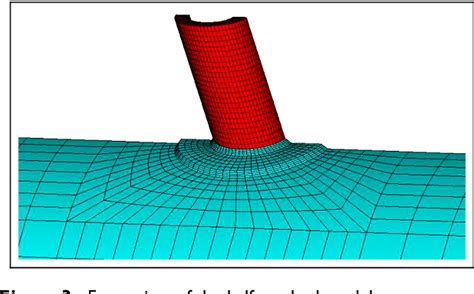 Figure 3 From Stress Linearization Application Of Oblique Nozzles With