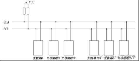 Iic实验 摘自【正点原子】stm32f103 战舰开发指南v12正点原子stm32f103开发指南 Csdn博客