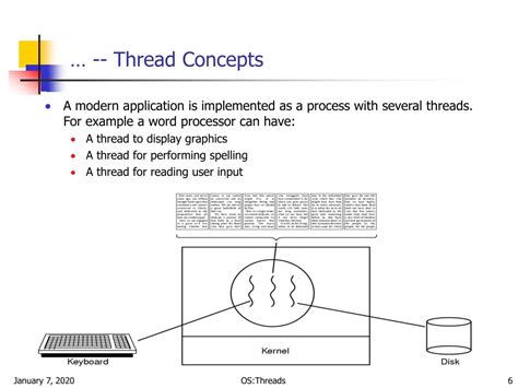 Ppt Exploring Multithreading Models In Operating Systems Powerpoint