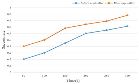 Comparison Of Network Throughput Download Scientific Diagram