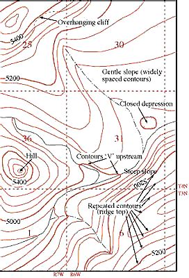 Topography Melinda V Marine Science