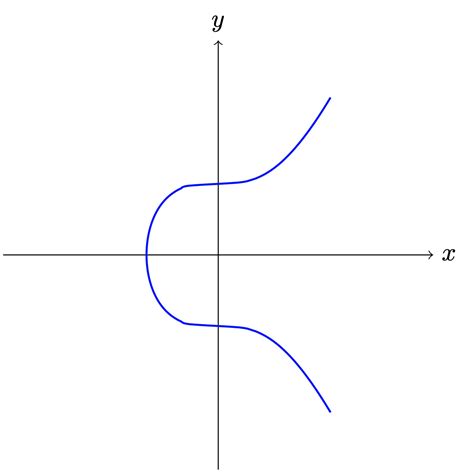 Suppressing TikZ Errors About Calculations TeX LaTeX Stack Exchange