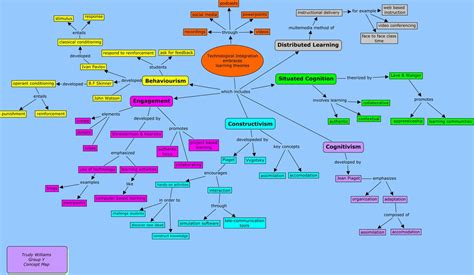 Concept Map Advancing Home Economics Through Ed Tech