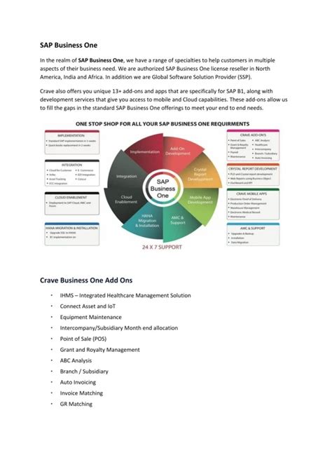 Ppt Sap Business One In Depth Review Navigating The Powerful Sap B1