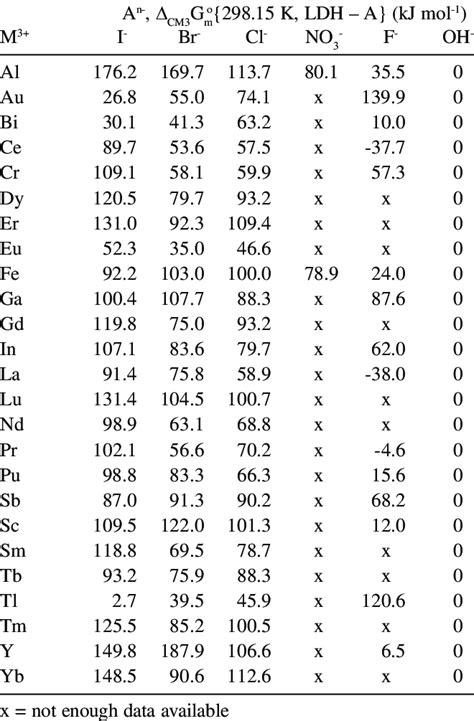 Calculate Gibbs Free Energy MichalYosan