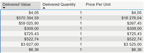 Powerquery Average Doesnt Calculate Correctly In Powerbi Stack Overflow