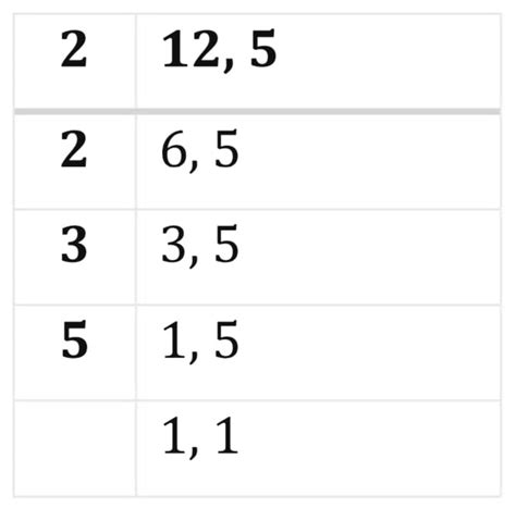 Find The LCM Of The Following Numbers A And B And C And D And