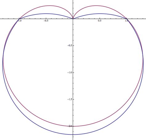 calculus a variation of the isoperimetric problem in the plane