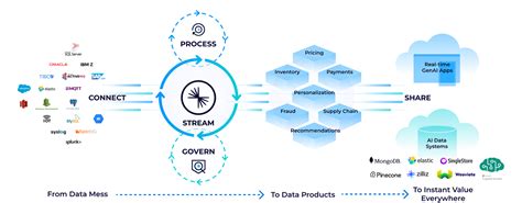Connecting To Sharepoint Using Python And Microsoft Graph Api By