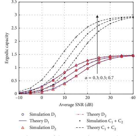 Figure 7 From Performance Analysis Of Energy Harvesting Based Full