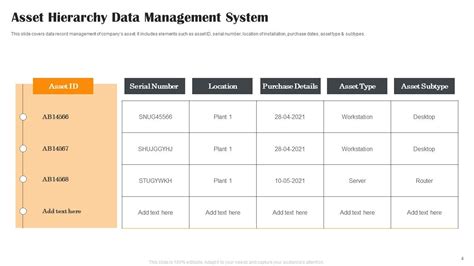 Asset Management Hierarchy Ppt Powerpoint Presentation Complete Deck