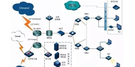 计算机网络的常见的6种拓扑结构360新知