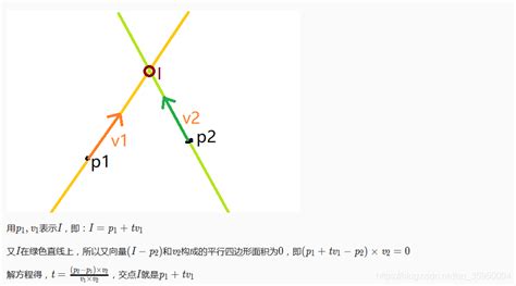计算几何 csdn博客