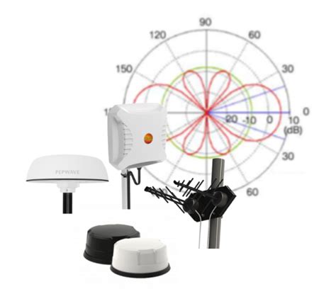 How To Interpret Antenna Radiation Patterns