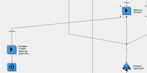 Fiori Leave Approval Email Reminder Sap Community