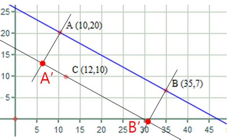 Geometry Get A Line Segment On The Line Parallel To Another Line Segment Mathematics Stack