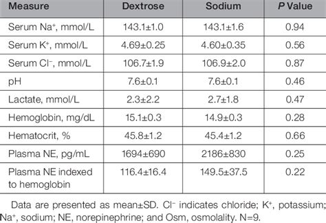 Hematologic Parameters During Exercise Download Scientific Diagram