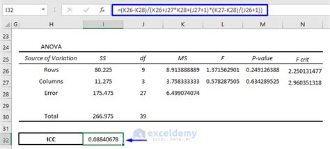 How To Calculate Intraclass Correlation Coefficient In Excel Exceldemy