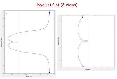How Are The Open Loop Bode Plot And Nyquist Plot