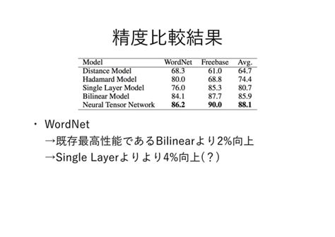 Reasoning With Neural Tensor Networks For Knowledge Base Completion Pdf