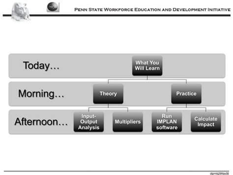 economic impact analysis with implan ppt