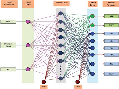 PDF Network Configuration