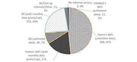 academics internet connection type download scientific diagram