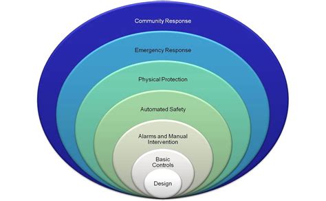 difference between sis plc and bpcs systems instrumentation tools