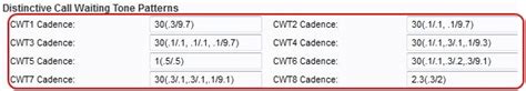 Configure Ring And Call Waiting Patterns In Regional Voice Settings On