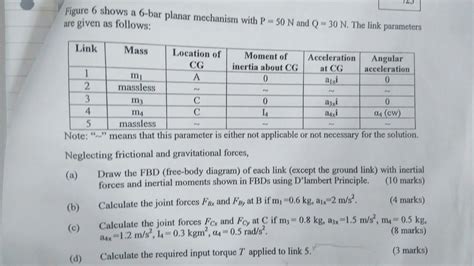 calculate the required input torque t applied to link