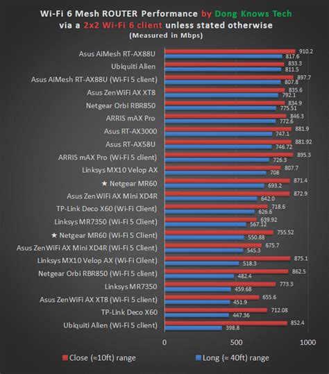 NETGEAR MK Review Lacking But Reliable Dong Knows Tech