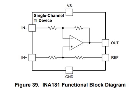 INA240 High Common Mode Voltage Feature Amplifiers Forum Amplifiers TI E2E Support Forums