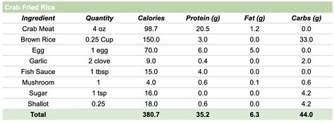 11 Healthy Low Calorie Fried Rice Recipes Is Fried Rice Healthy