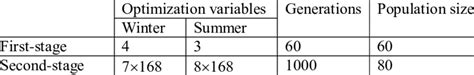 Parameters For Ga Optimization Download Scientific Diagram