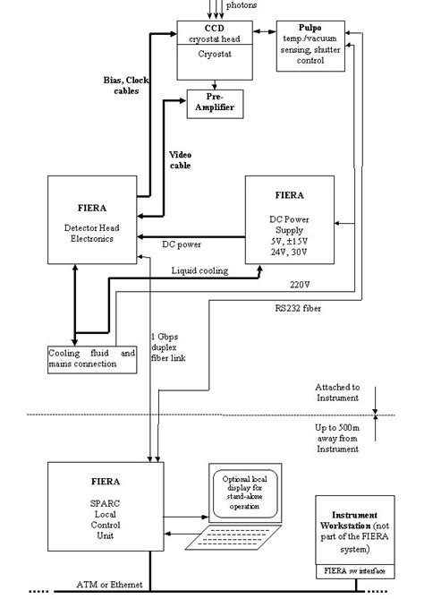 Schematic Overview Of The Detector System CCD System Download Scientific Diagram